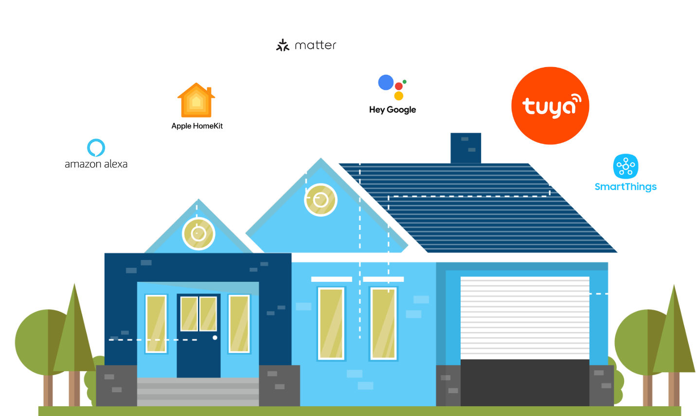 Smart Living Gallery | Largest Smart Home Store in Singapore